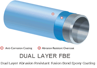 Anti Corrosion Coating for Subsea Pipeline | Subsea Pipeline Engineering