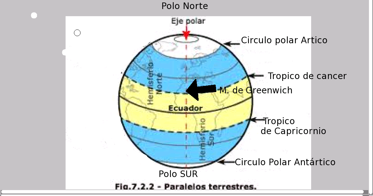 O Círculo Polar ártico Encontra-se - RETOEDU