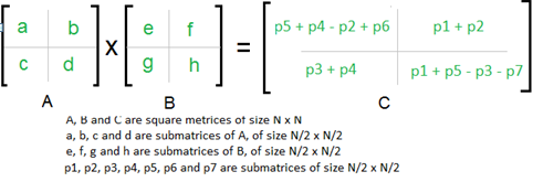 Strassen's matrix multiplication ~ ashrafedu