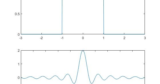 How to find Continuous time Fourier Transform of a signal