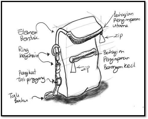 Teacher Haryanie =): RBT T1 : BAB 4 : Lakaran : ( 4.1.1 Peranan Lakaran ...
