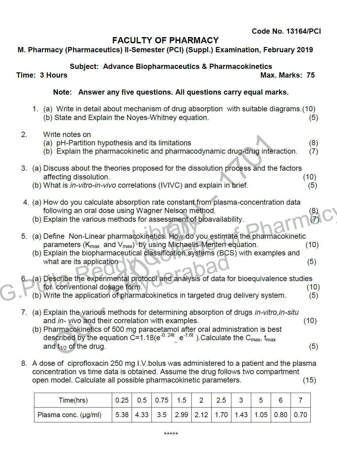 Osmania University M. Pharmacy (pharmaceutics) II-Semester (PCI) (Suppl ...