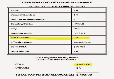 The Navy's Grade 36 Bureaucrat: Hawaii COLA to drop significantly
