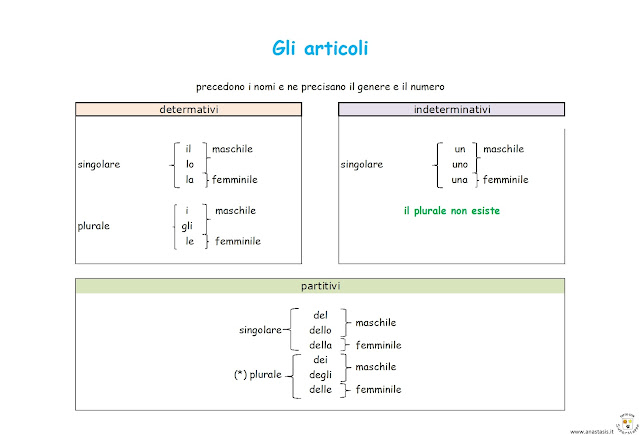 Paradiso delle mappe: Italiano