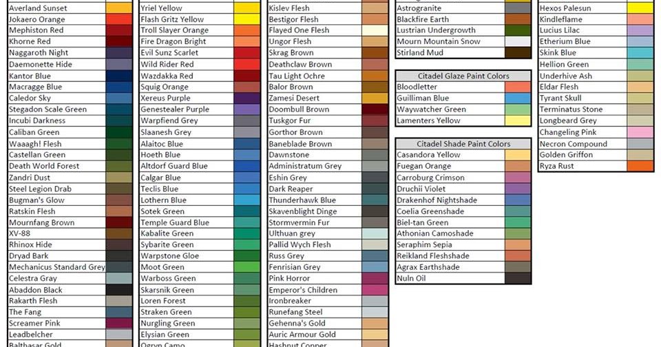 Traakki's Minis: Tableaux de peintures et soclages Citadel