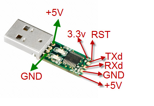Er. Anil kachhawaha: USB TO RS232 (LOOP BACK TEST)
