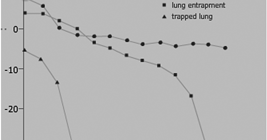 Science Blog: Lung Entrapment & Trapped Lung- The Role of Pleural Fluid ...