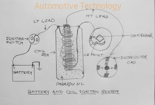 Battery and coil ignition system