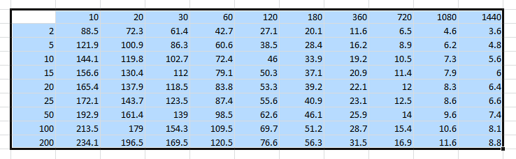 Python in Hydrology and Hydraulics: 2017