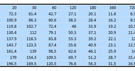 Python in Hydrology and Hydraulics: Python and Pandas - How to plot ...