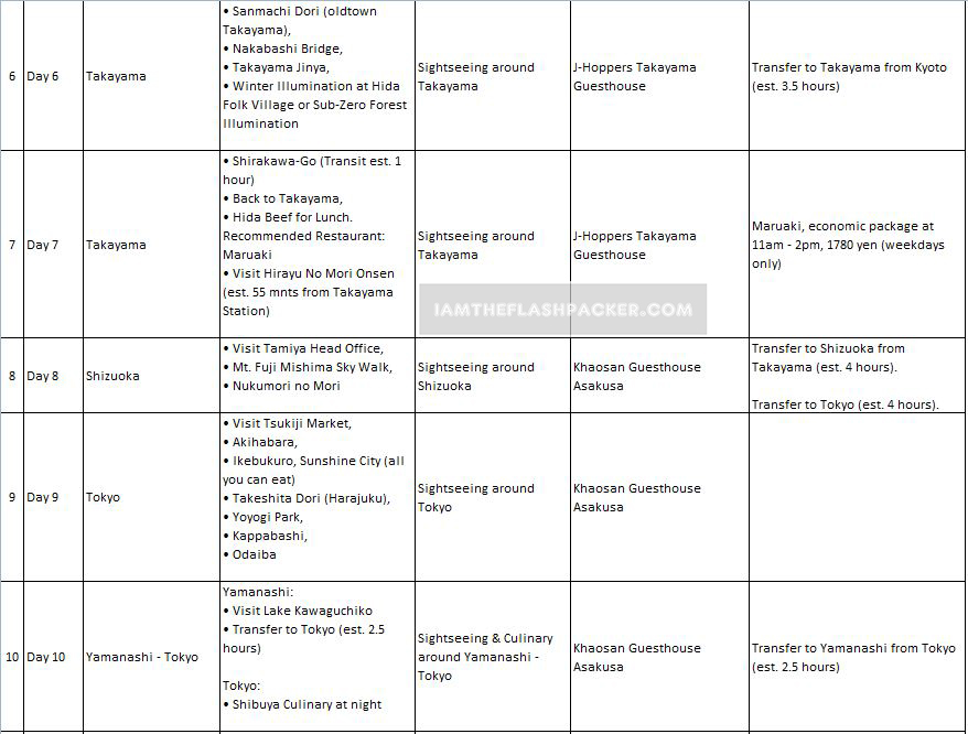 12 Days Itinerary In Japan Kansai To Kanto I Am The Flashpacker 12-days-itinerary-in-japan-kansai-to-kanto-i-am-the-flashpacker