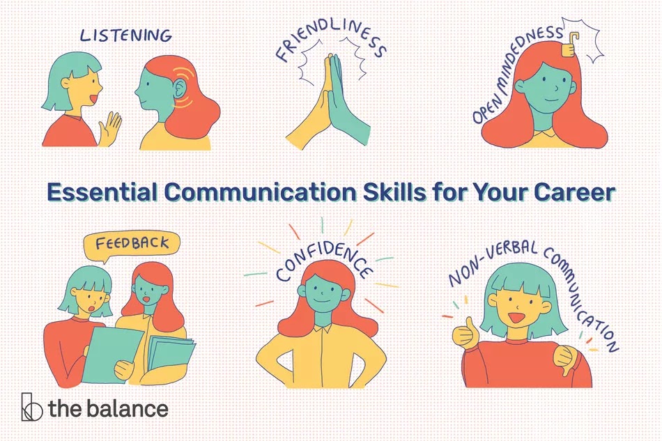 Top 10 Communication Skills top-10-communication-skills