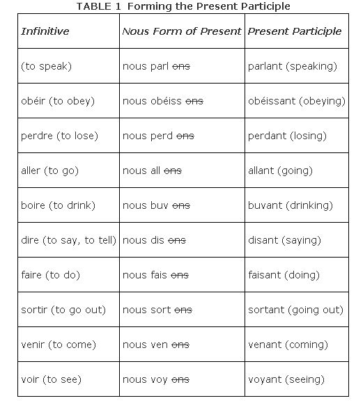 ภาษาอังกฤษ: Present participle