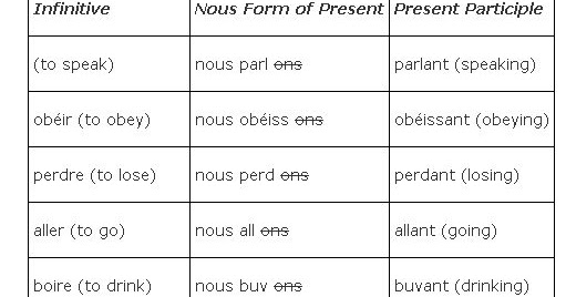 ภาษาอังกฤษ: Present participle