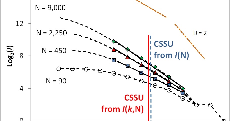 CSSU – the Alternative Approach