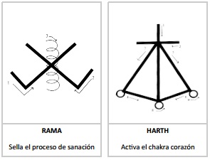 Revista Sanadores: REIKI KARUNA