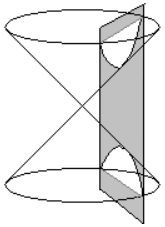 CONICAS: SECCIONES CONICAS