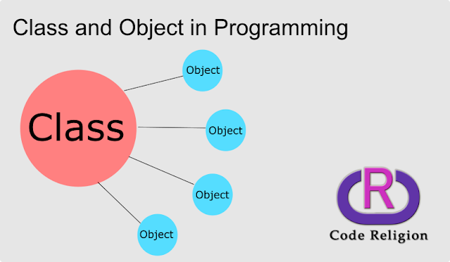 What is Class and Object in Oops || definition of Classes & Objects