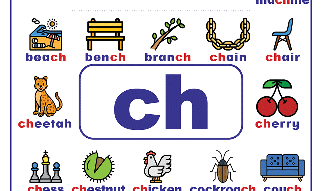 Consonant Teams - Printable Posters