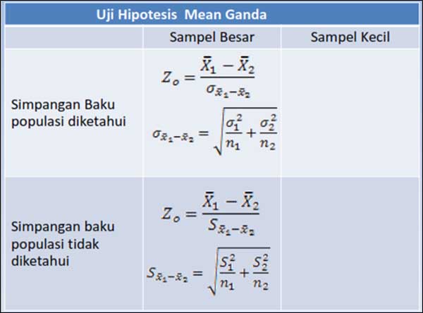 [006] Seri Statistik : Uji Hipotesis Mean Tunggal dengan Sampel Besar ...