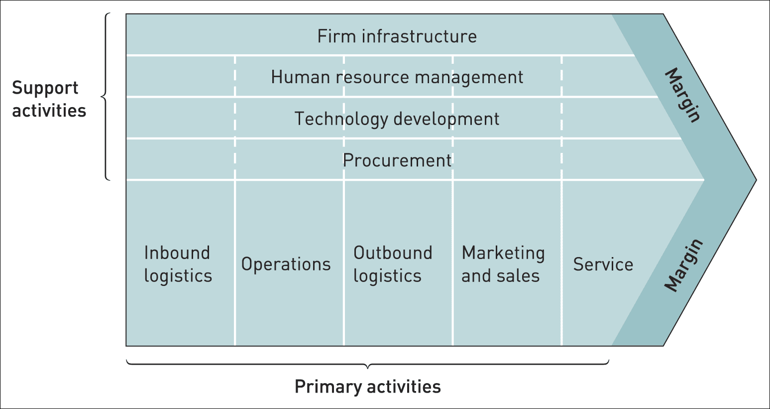 Expert Research Ltd: Strategic analysis of TUI Travel PLC