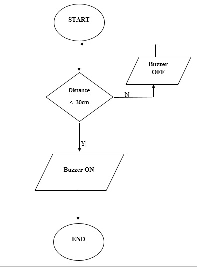 PEMANFAATAN ARDUINO SEDERHANA - WELCOME TO MY BLOG