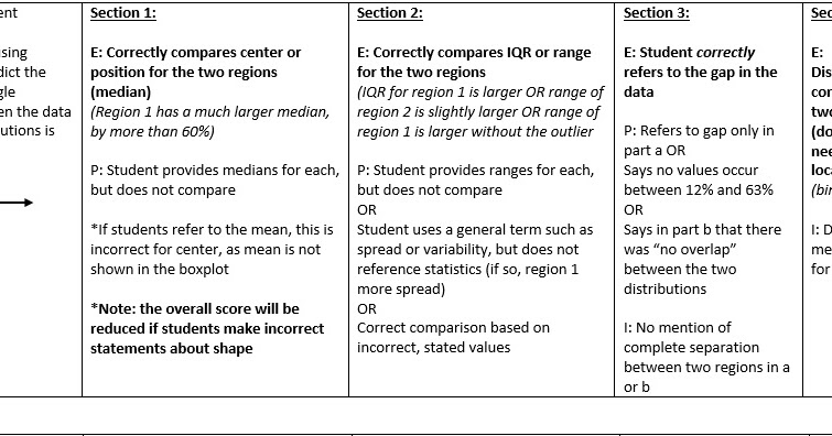 EHHS AP Stat: Midterm Exam Stuff