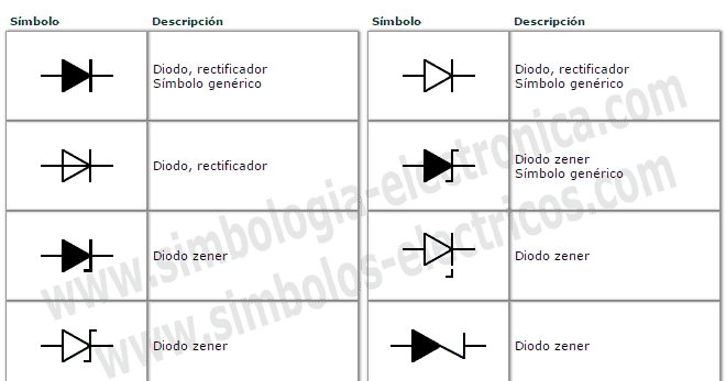 Símbolos Eléctricos y Electrónicos: Simbología eléctrica de los diodos