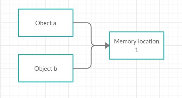 37 Javascript Copy Of Object Modern Javascript Blog