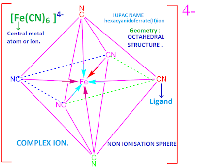 Complex compounds-definition-examples-perfect-imperfect complex ...