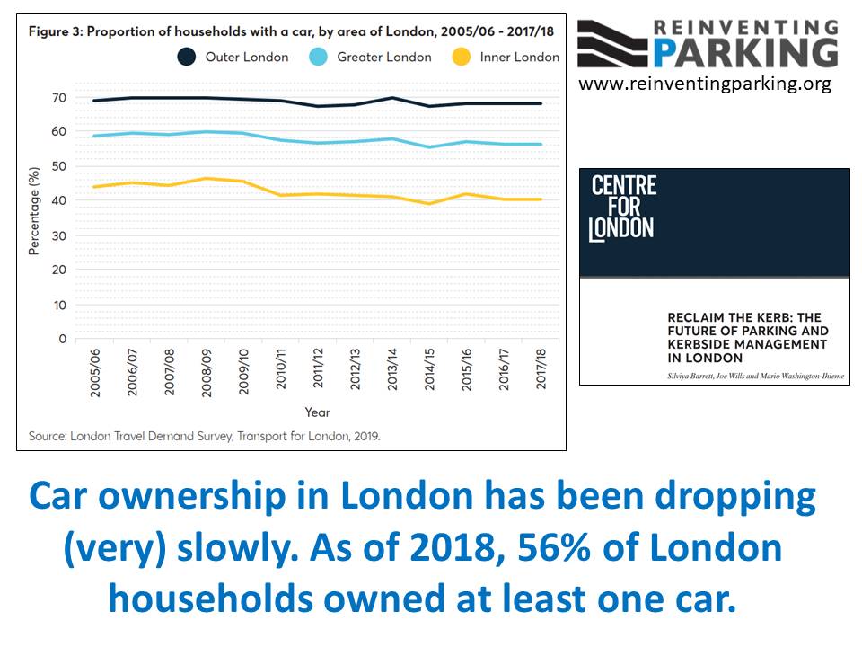 Parking in London’s streets: hard-nosed analysis from Centre for London