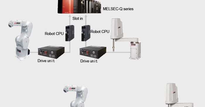 Mitsubishi Melfa Robot Appropriate Controller Using Robot Based Cell Reducing The Total Cost Of