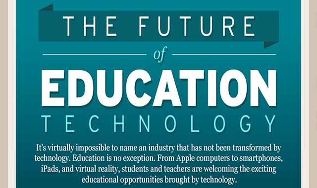 The Future of Education Technology #infographic - Visualistan