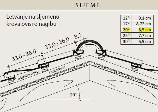 Sveti Florijan: Sv. Florijan kao glineni ukras na sljemenu krova kuće