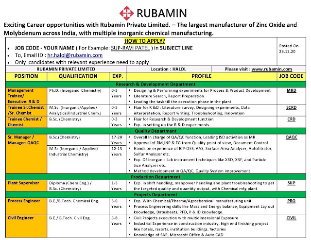 Openings for Freshers & Experienced in R&D / QC / QA / Production / Projects Department ...