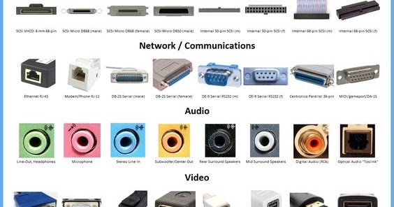 Computer Connectors and Ports ~ Ashish Mishra