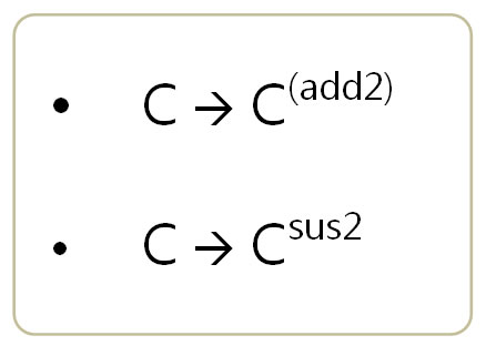 司琴教學系列 — 和弦篇：不可缺少的「add2」和弦