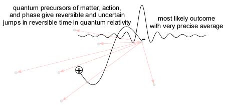 Matter Time, Aethertime: A Universe from Sprinkled Random Photon Geodesics