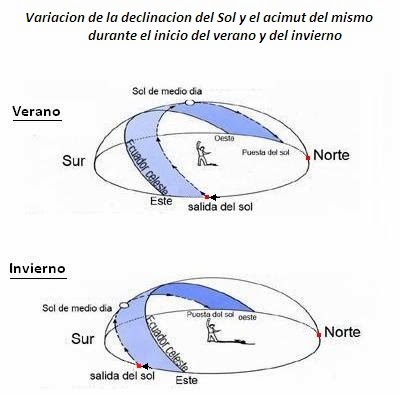 "Gente que Florece": El Tiempo Cósmico ~ 1° Entrega