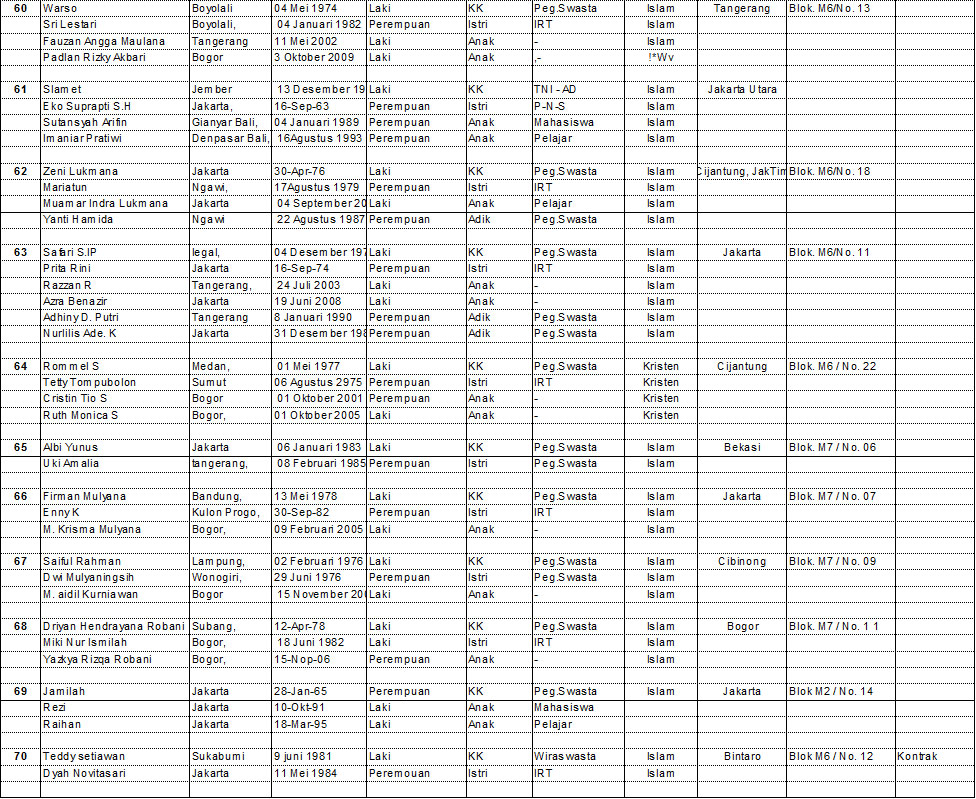 DATA WARGA RW 11: Data Warga RT.07