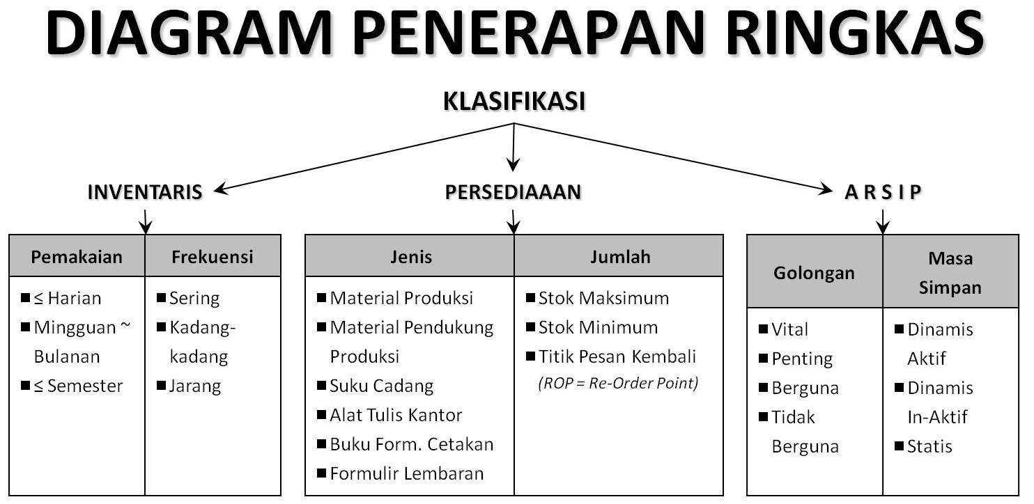 3.1. Penerapan ringkaS | Penerapaan 5R