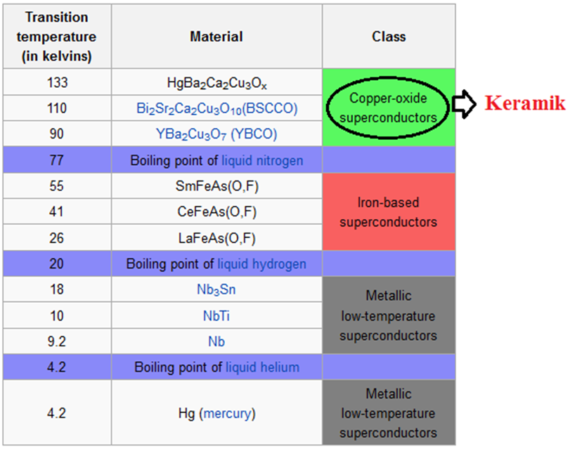 My Blog: Superkonduktor