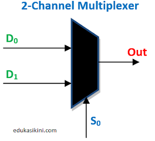 Rangkaian Multiplexer dan Cara Kerjanya - EDUKASIKINI.COM