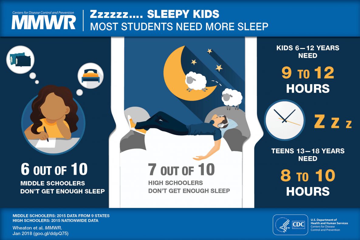 Sleep Science How Does Your Quality Of Sleep Affect Your Memory And