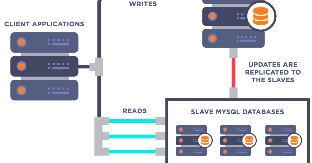 Mysql server config allowing access - Jundat95