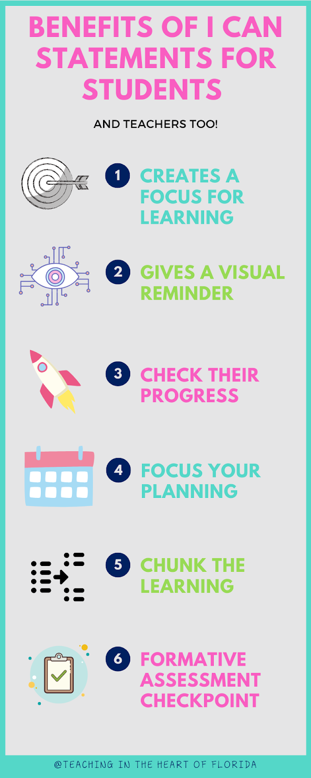 Never Underestimate the Power of I Can Statements for Your Students ...