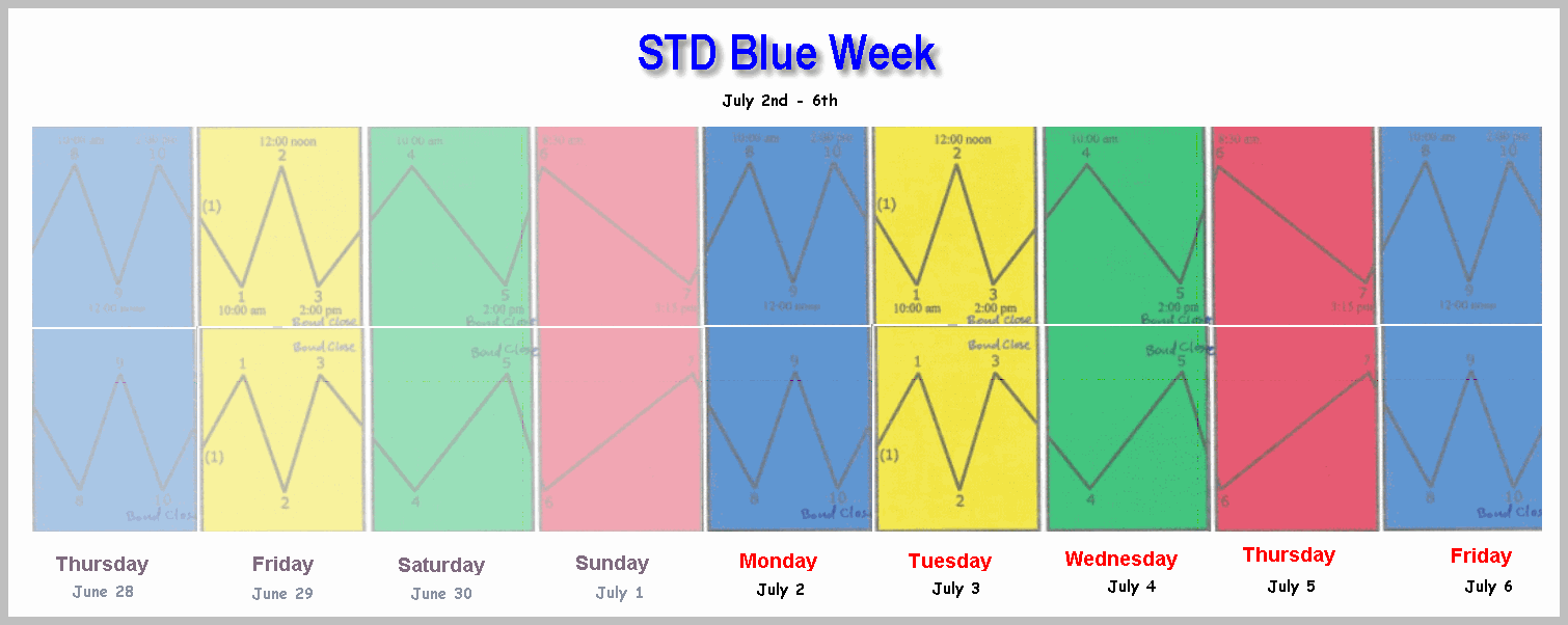 Time Price Research: STD Blue Week (July 2-6)