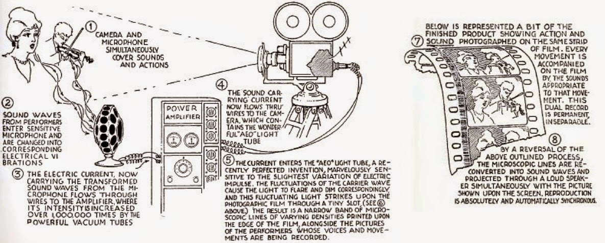BACKSTAGE AT THE FOX 1929 by Bob Foreman: PART III: TALKING PICTURE ...