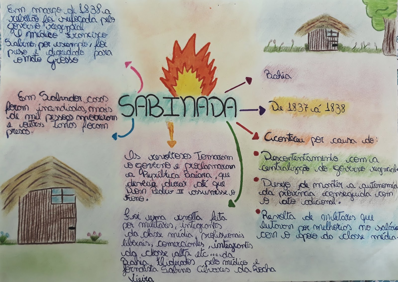 Entre tantas Histórias: 2019