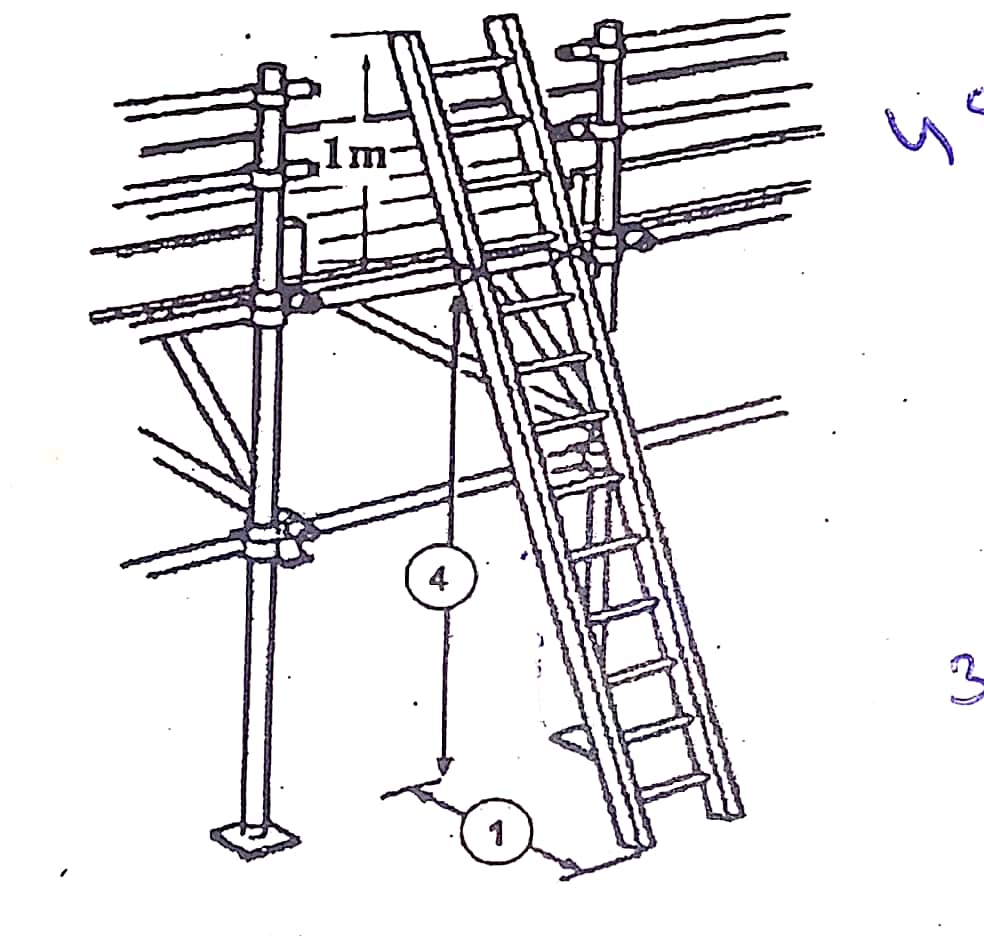 work at height safety on ladder